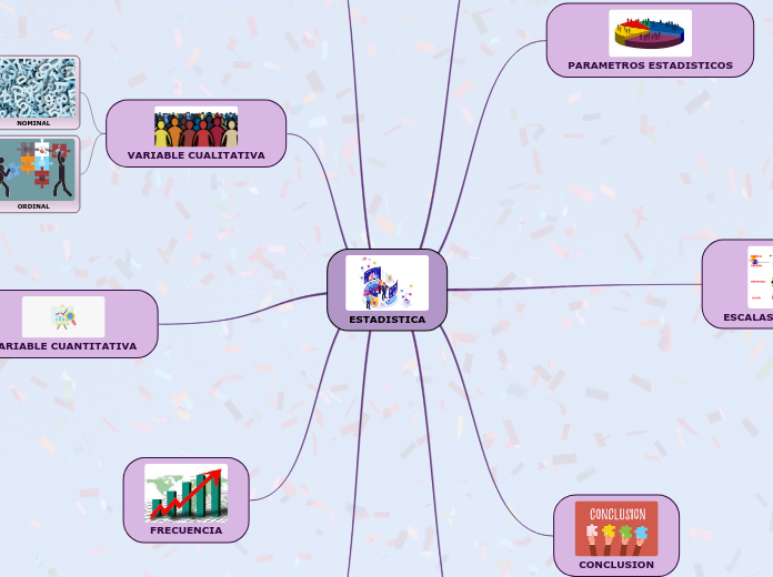 ESTADISTICA - Mind Map
